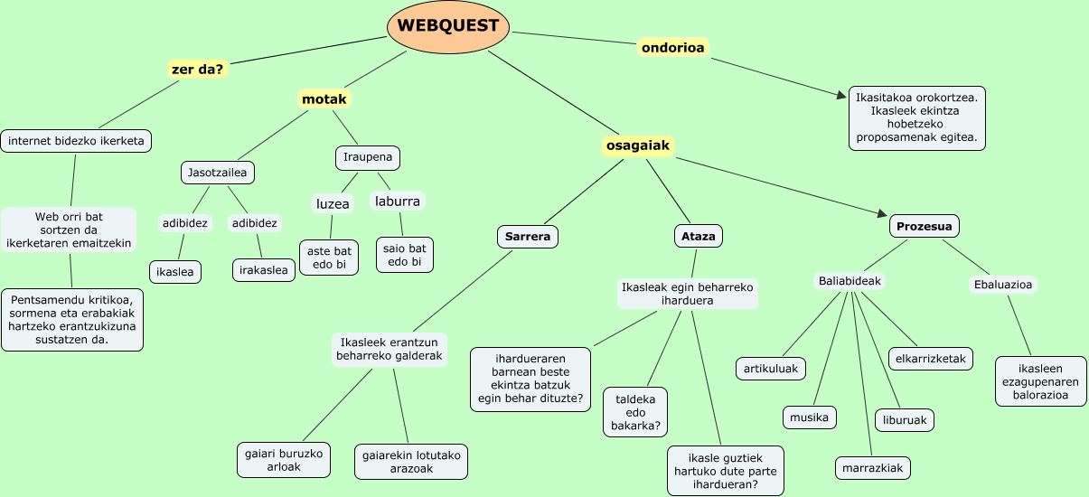 soniaren webquest